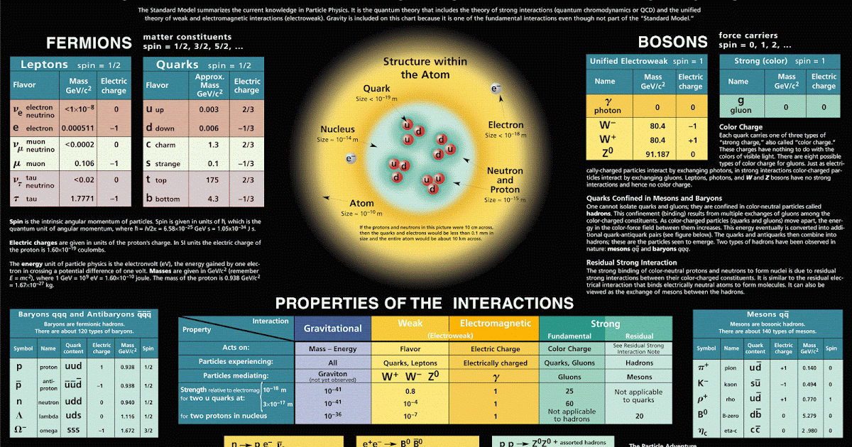 Park Fast Physics 16-17: Introduction to Electricity